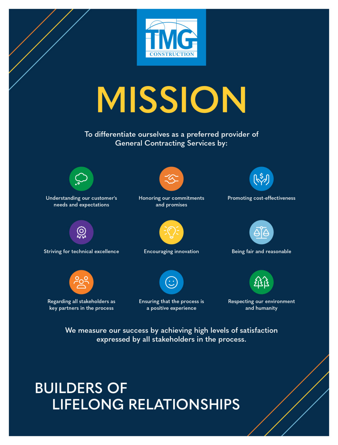 About TMG - TMG Construction